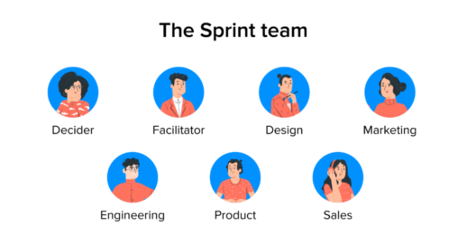 Design Sprint Remoto em 4 dias | Confira no Blog UDS
