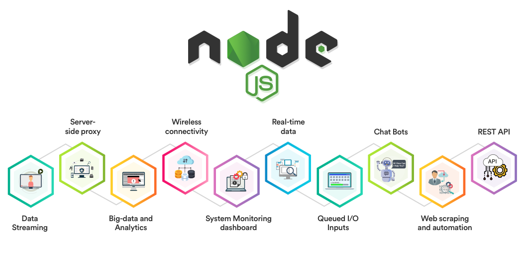 O que é Node.js e quais são as vantagens para as empresas?