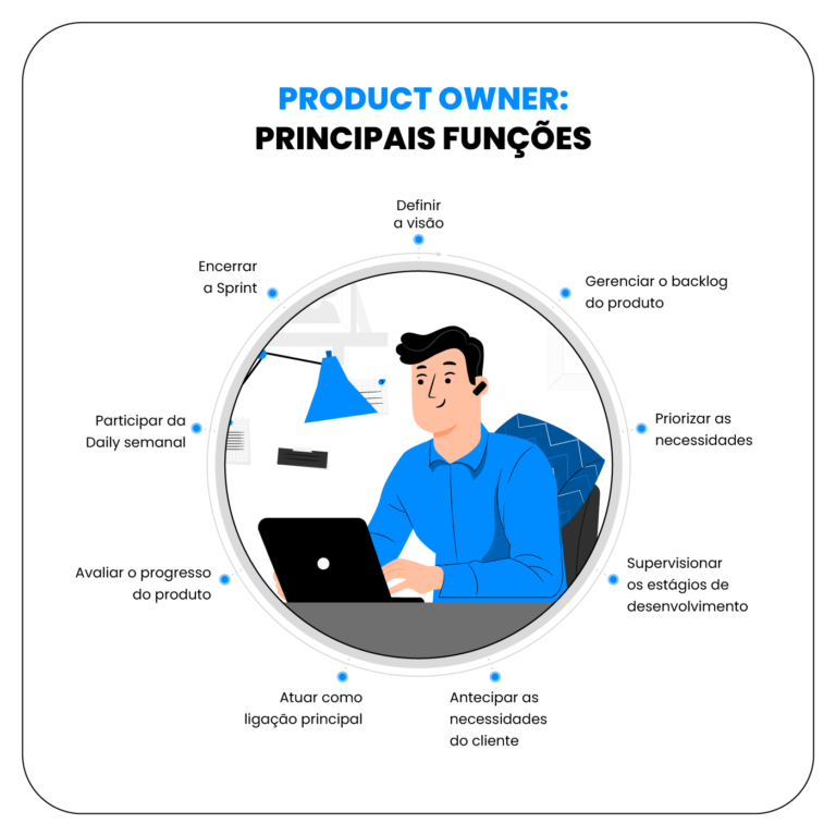 O papel do Product Owner no Desenvolvimento de Software | Blog UDS