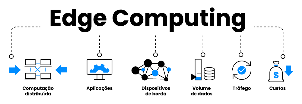 Edge Computing: o que é e por que é tão importante? | UDS