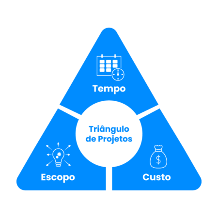 Como definir o escopo de projeto de software da melhor maneira?