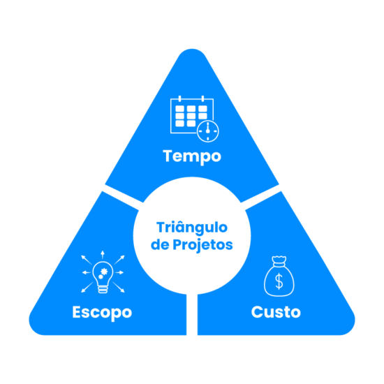Como definir o escopo de projeto de software da melhor maneira?