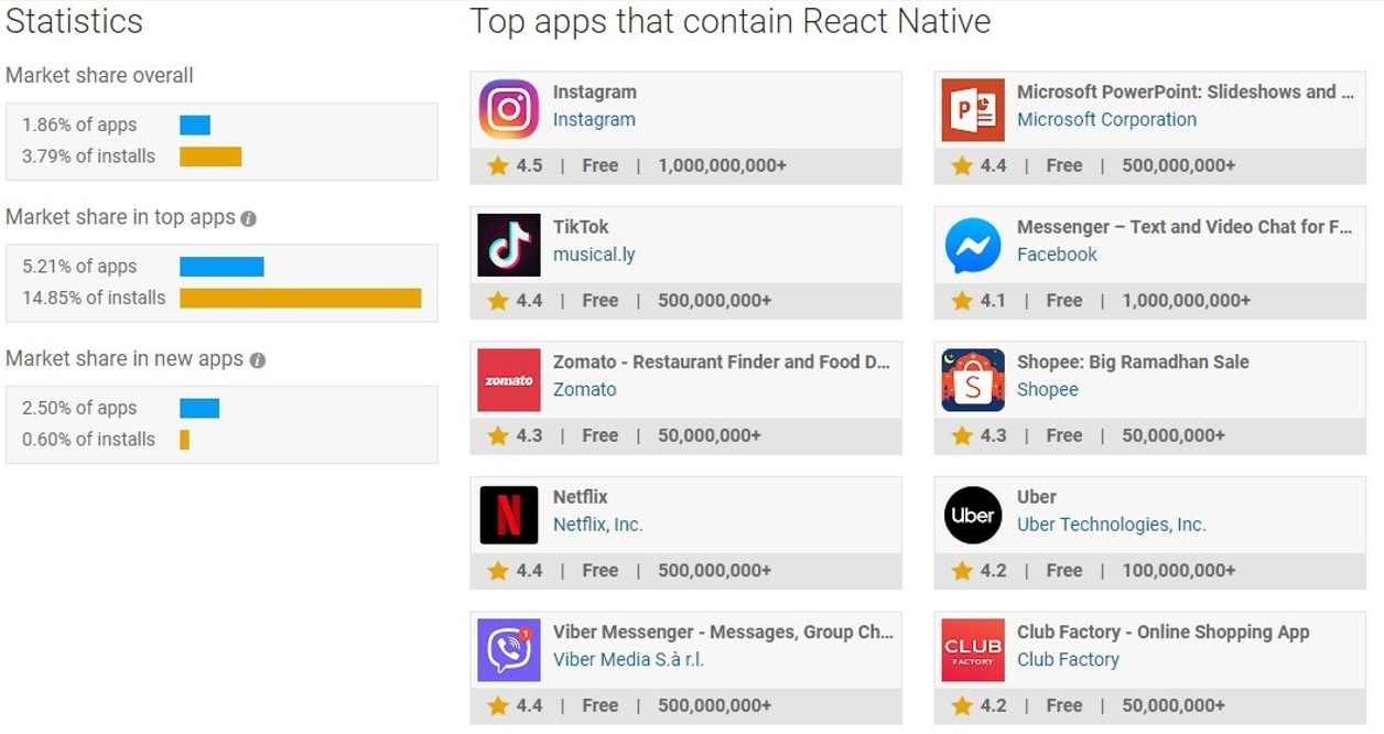 React Native no desenvolvimento de apps | Leia no Blog UDS
