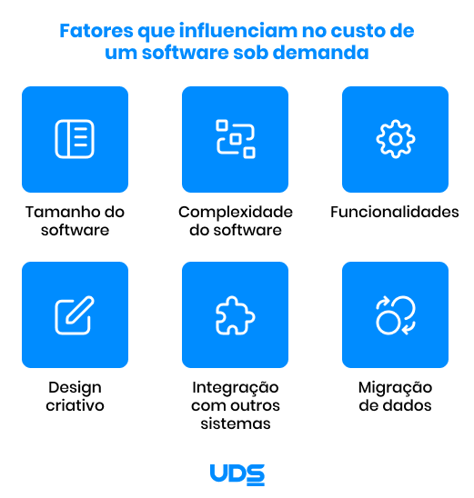 Como comprar um software sob demanda com orçamento limitado?