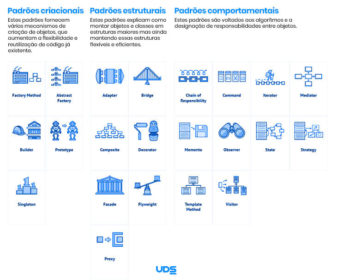 Importância Design Patterns no Desenvolvimento de Software