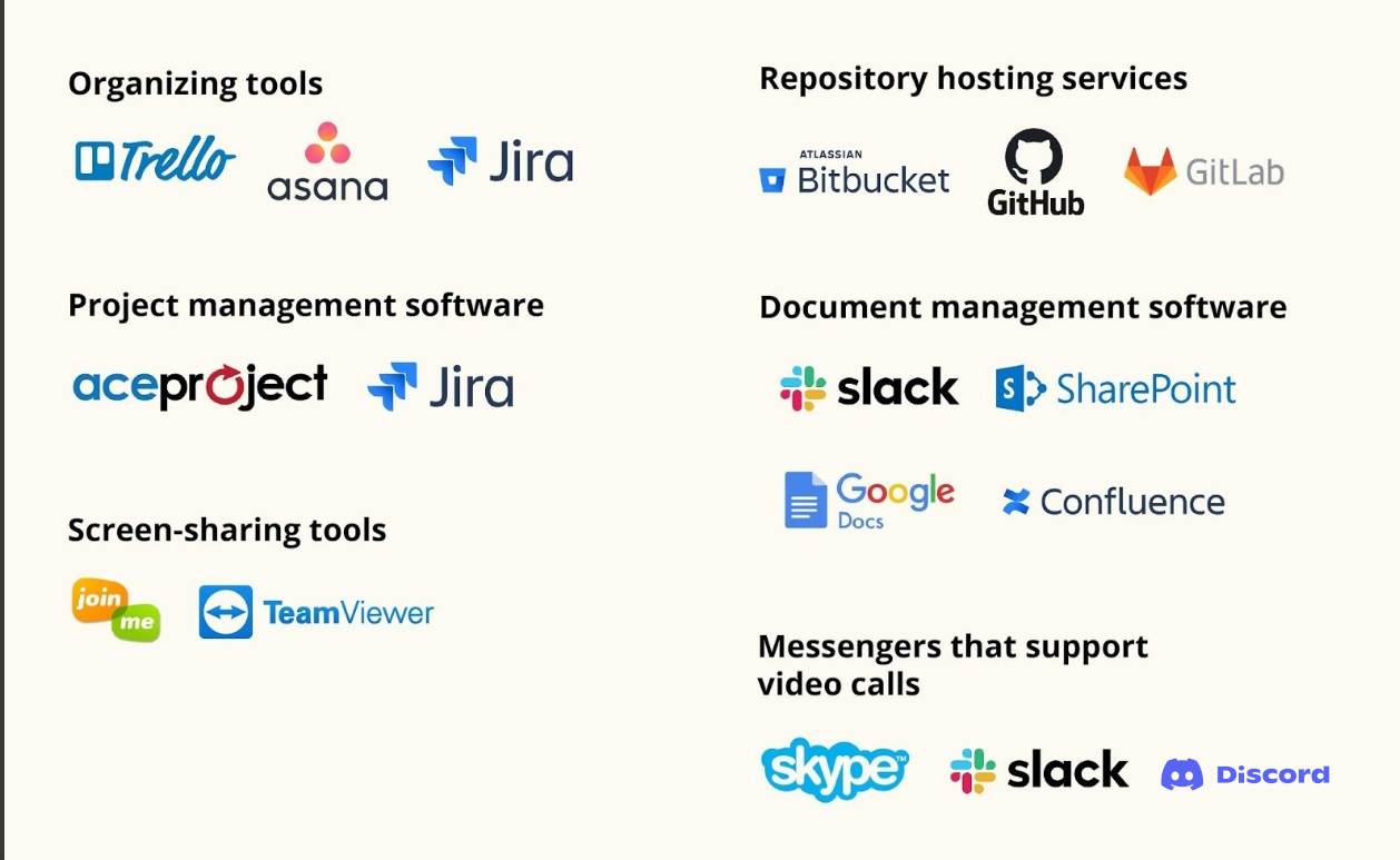 7 boas práticas para gerenciar desenvolvimento de software | Blog UDS