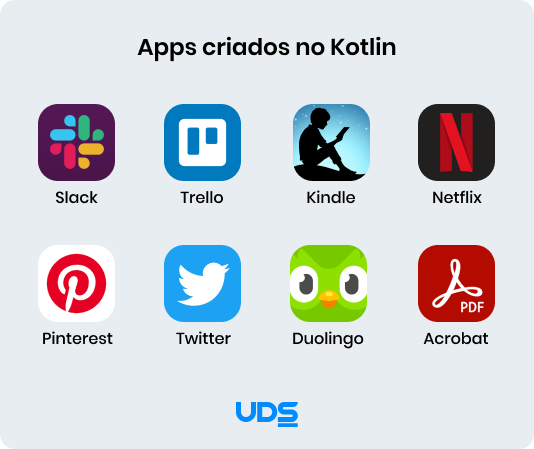 Linguagens usadas no desenvolvimento de apps Android e IOS | UDS