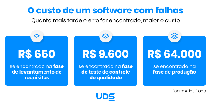11 Erros no projeto de software que devem ser evitados - Blog UDS