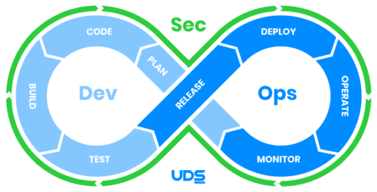 Como implantar DevOps e DevSecOps no meu ambiente de dev? - Blog UDS
